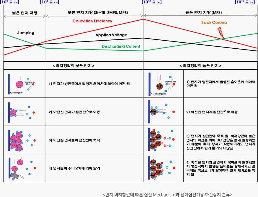 DAWONSYS - 사업분야 - 친환경시스템